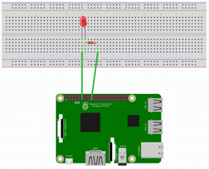Blinking LED on Raspberry Pi using C | ADMFactory