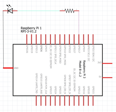 Blinking LED on Raspberry Pi using Python | ADMFactory