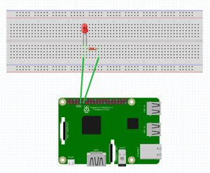 Blinking LED on Raspberry Pi using C | ADMFactory