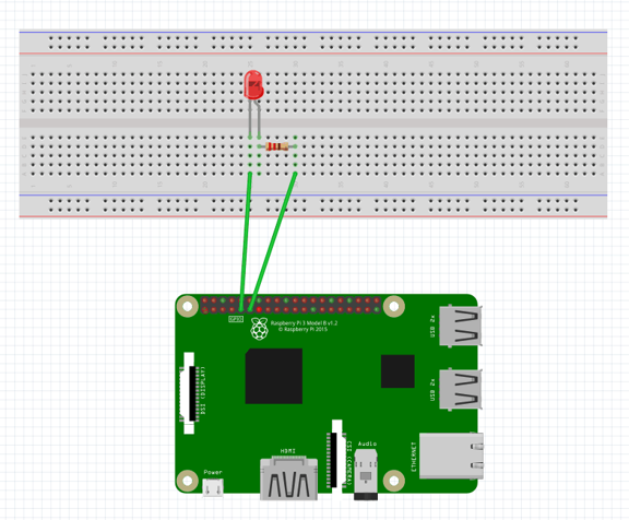 Blinking LED on Raspberry Pi using C | ADMFactory