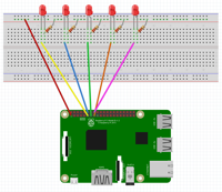 Flowing LED on RaspberryPi using Python | ADMFactory
