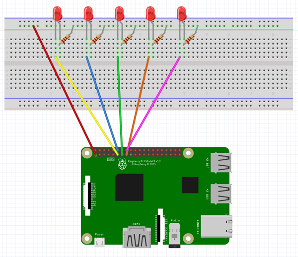 Flowing LED on RaspberryPi using Python | ADMFactory