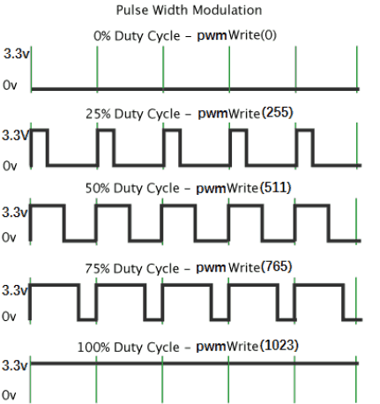 Breathing Light LED on Raspberry Pi using Python | ADMFactory