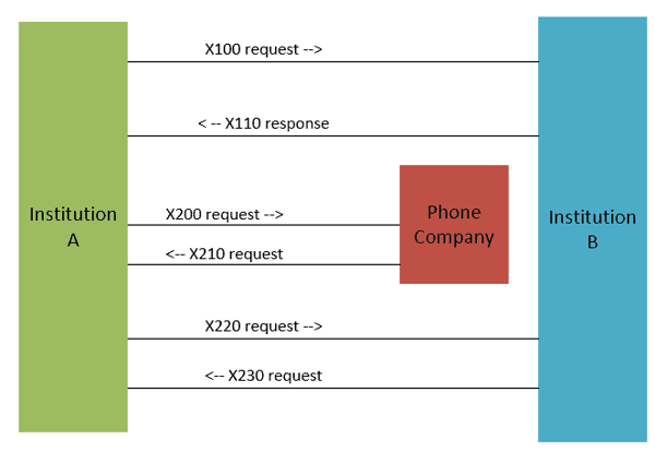 ISO8583 flows, fields meaning and values | ADMFactory