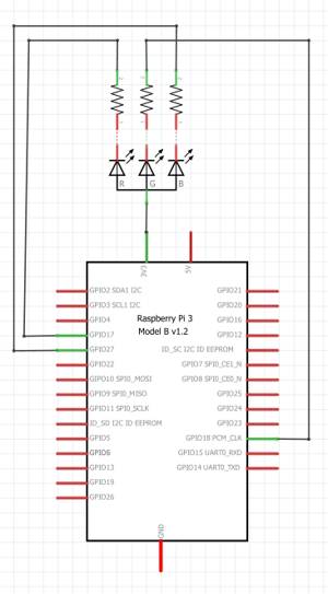 Rgb Led On Raspberry Pi Using C Admfactory